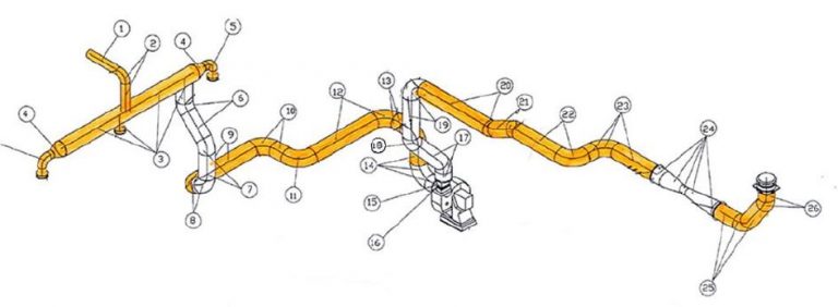 Protection for Pipework Internals at Energy from Waste Plant – Corroserve